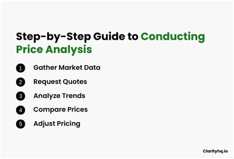 Cost Analysis And Price Analysis A Complete Guide For Businesses