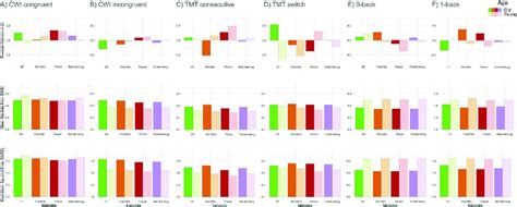 Prediction Accuracies Expressed As Mean Pearson Correlations Between