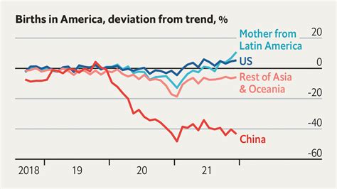 Its Not Just Inflation Oct Th The Economist