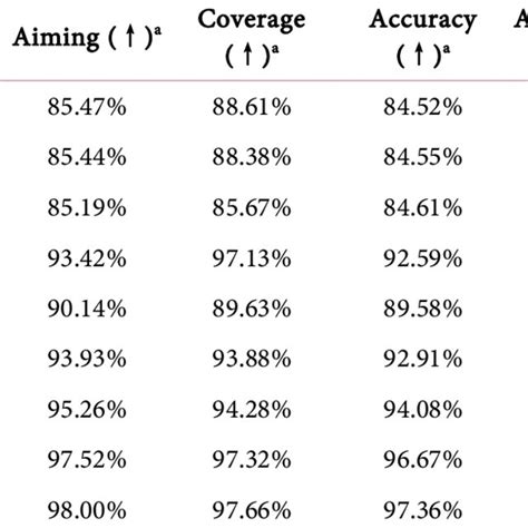 Comparison With Several Classic Machine Learning Methods In Predicting