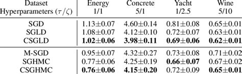Algorithm Evaluation Using Average Root Mean Square Error And Its Download Scientific Diagram