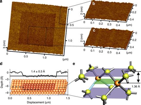 Single Atomic Layer Removal Of Si Material A Spm Image Download