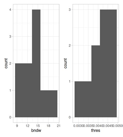 29 Structure Based Analysis Orchestrating Spatial Transcriptomics