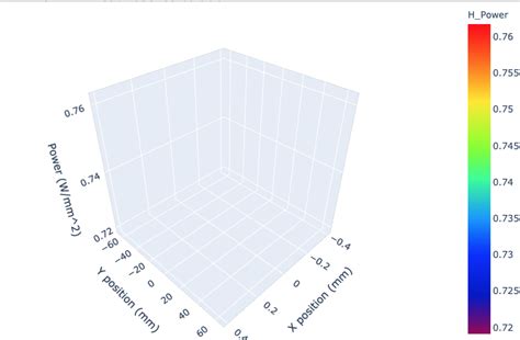 Problem Saving Images From Plotly 📊 Plotly Python Plotly Community