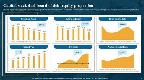 capital stack powerpoint ppt template bundles ppt slide