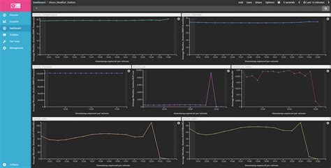 Easy Weather Station Using Mqtt Xinabox And Kibana