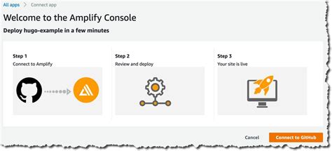 codeztech on linkedin amplify console hosting for fullstack