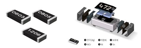 Chip Resistor
