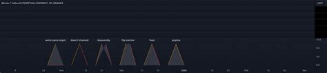 lib plot objects — library by robbatt — tradingview