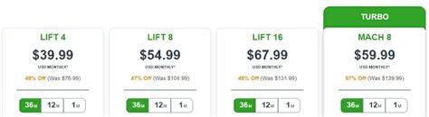 7 best java hosting providers in 2023 founderjar