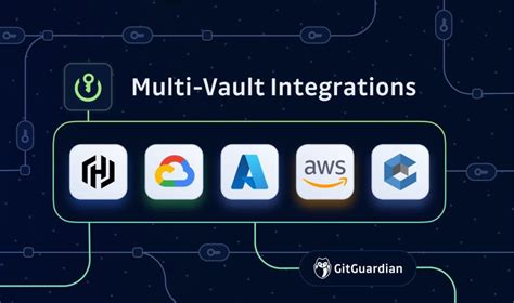 Gitguardian On Linkedin Secretsmanagement Secrets Nhi Devops
