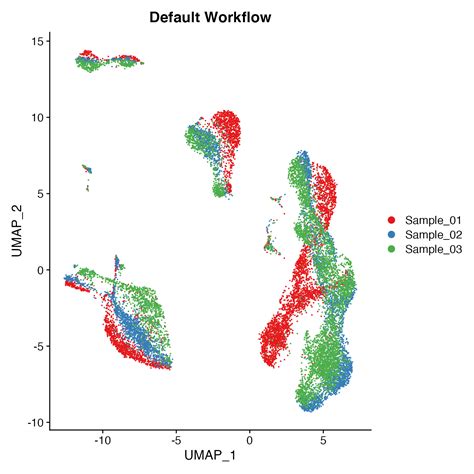 Batch Effects Are Generated By Sample Donor • Batchnorm