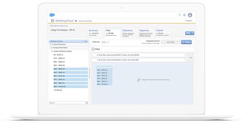 Email Marketing Software Customized Solutions Salesforce Uk