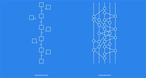 What Is Hashgraph Consensus Hedera