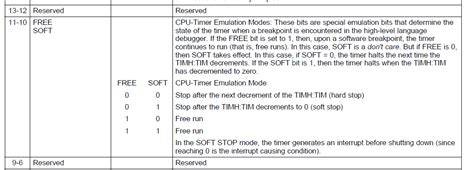 TMS320F2806 Timer0 Not Running C2000 Microcontrollers Forum C2000 Microcontrollers TI