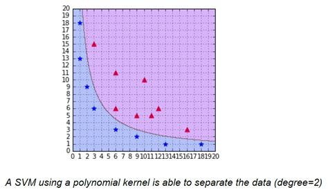 support vector machine svm