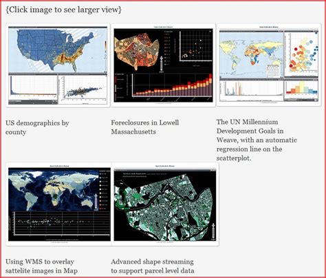 Visualization Software