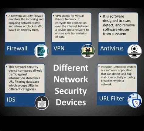 Abhishek Pal On Linkedin Short Overview Of Different Network Security