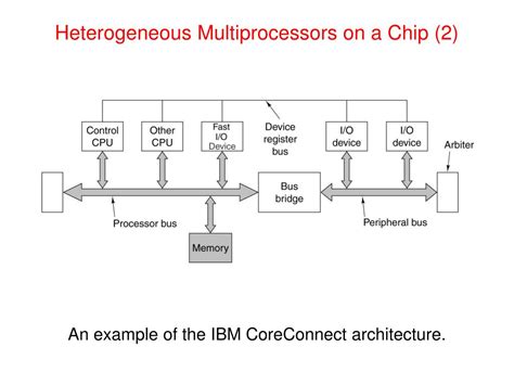 Ppt Parallel Computer Architectures Powerpoint Presentation Free Download Id 549054