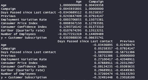 Principal Component Analysis Using R Swetha Sunil On Tumblr