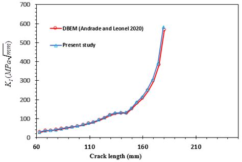 Numerical Modeling Of Crack Growth Under Mixed Mode Loading