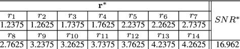 a single set of read voltages for tlc flash memory with gaussian