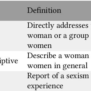 Sexual Remarks Or Jokes Based On Narration Download Scientific Diagram