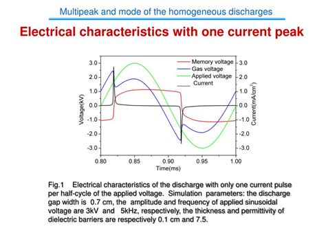Ppt Numerical Simulation Of Atmospheric Pressure Discharges Controlled By Dielectric Barrier