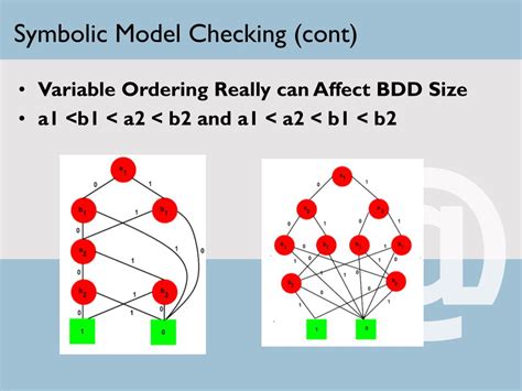 Ppt Model Checking Large Software Specifications Powerpoint Presentation Id 3373876