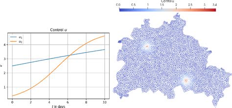 Figure 1 From Proper Orthogonal Decomposition Analysis For A Non Linear