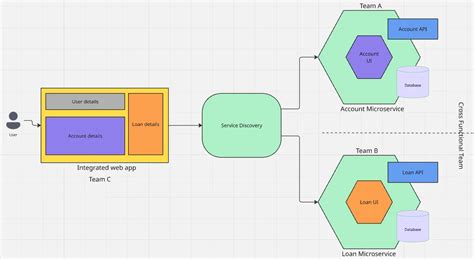 Mastering Webpack A Comprehensive Guide By Aditi Chikkali Towards Dev