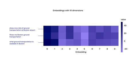 word and sentence embeddings are the bread and butter of language