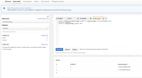 AWS Glue Tutorial Predictive Hacks