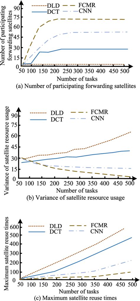 Figure 11 From Fuzzy Logic Intelligent Space Routing Convolutional