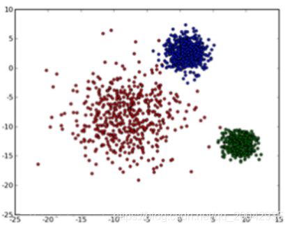 机器学习 Kmeans聚类算法原理 阿里云开发者社区