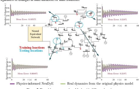 Figure 7 From Powering The Future Harnessing Neural Dynamic