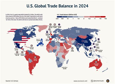 These Are Not Reciprocal Tariffs Titoma