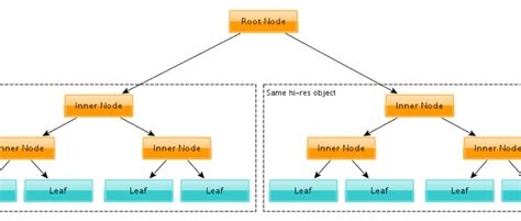 Cycles Instances And Memory BlenderNation