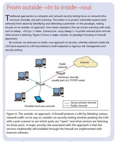 software security testing black duck