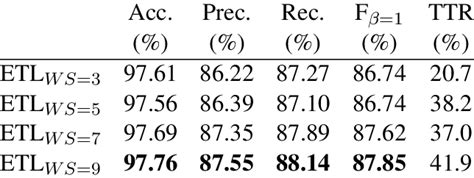 Portuguese Noun Phrase Chunking Using Etl With Template Evolution Download Scientific Diagram