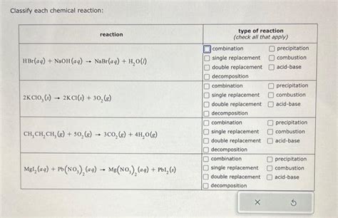 Solved Classify Each Chemical Reaction Chegg Com