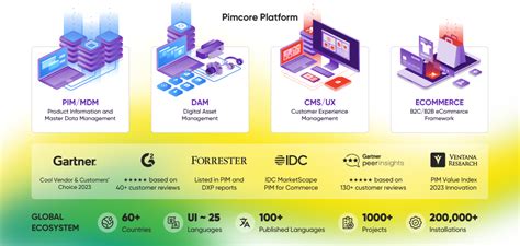 Strategic Pimcore Solutions Partner Happiest Minds Technologies