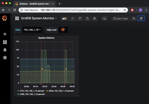 Practical Introduction To Time Series Databases And Time Series Data