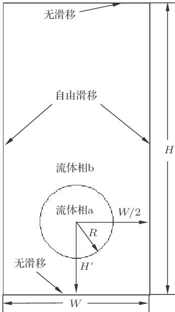Sketch Of The Initial Condition For The Simulation Of Rising Bubbles Download Scientific Diagram