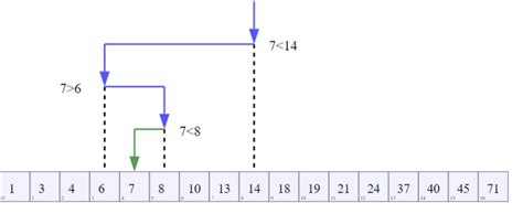 Course Python Self Zh Lecture 二分查找
