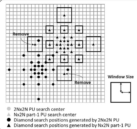 Search Point Reduction Scheme For The Diamond Search Download