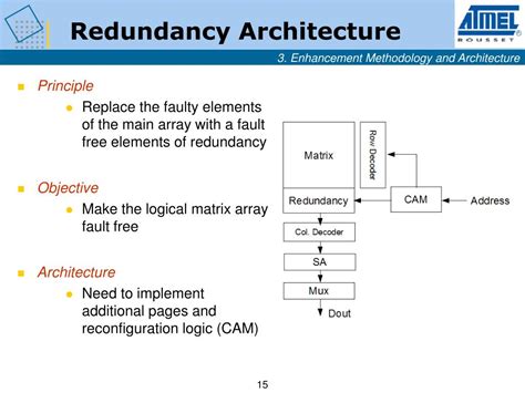 Ppt Eflash Optimization In Socs Reliability Enhancement Powerpoint Presentation Id7076862 Ppt Eflash Optimization In Socs Reliability Enhancement Powerpoint Presentation Id7076862