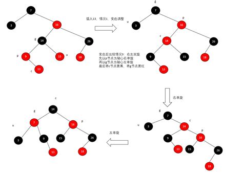 【cc数据结构】红黑树rbtreeh Csdn博客 【cc数据结构】红黑树rbtreeh Csdn博客