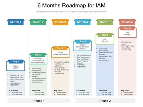 6 Months Roadmap For Iam Slides
