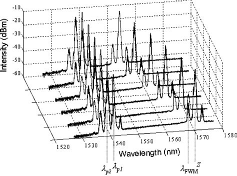 Output Soa Power Spectrum For Different Signal Wavelengths Download